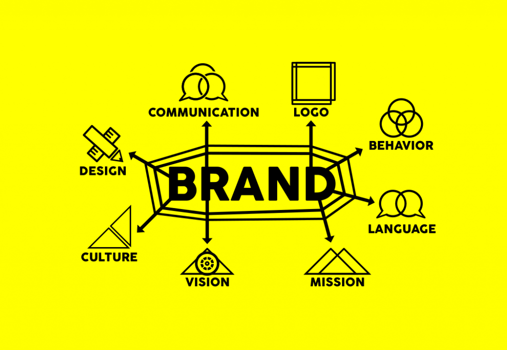 How To Create A Brand Identity A Definitive Guide Your Design How To Create A Brand Identity A Definitive Guide Your Design